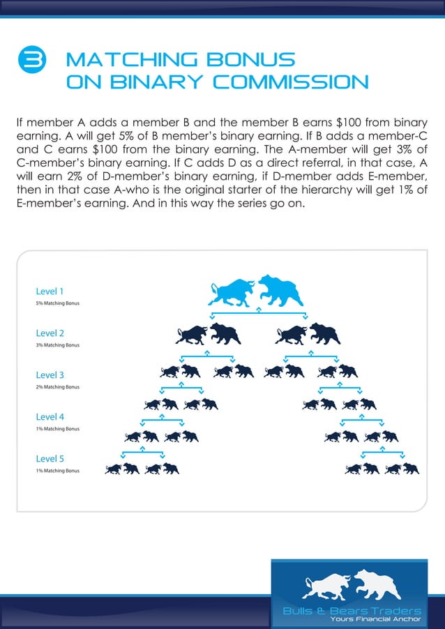 Bnb presentation | PDF