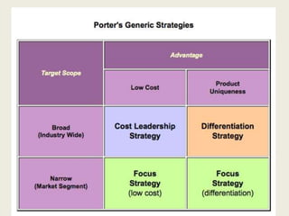 Business Network & Clusters | PPTX