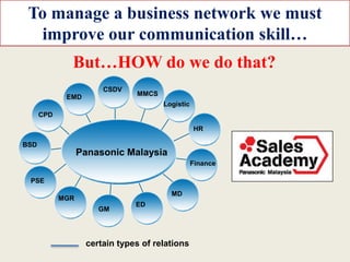 Business Network & Clusters | PPTX