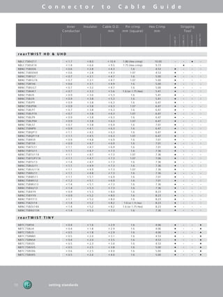 Bnc cable and connector guide 202105 | PDF