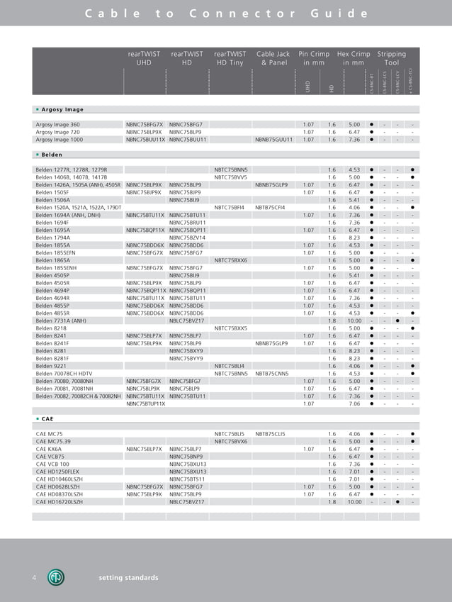 Bnc cable and connector guide 202105 | PDF