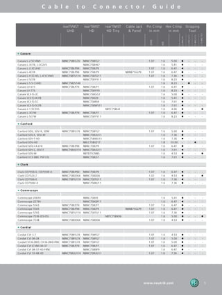 Bnc cable and connector guide 202105 | PDF