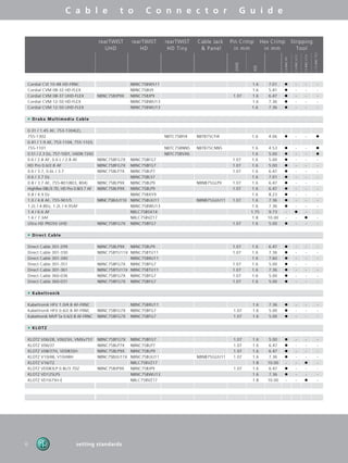 Bnc cable and connector guide 202105 | PDF
