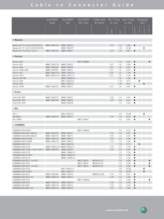 Bnc cable and connector guide 202105 | PDF