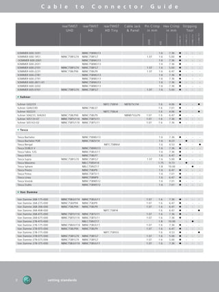 Bnc cable and connector guide 202105 | PDF