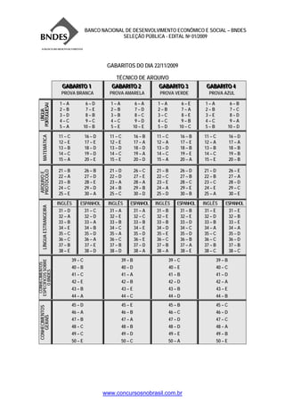 Bndes0109 tecnico | PDF