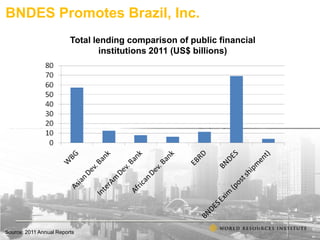 Emerging Actors in Development Finance: A Closer Look at Brazil's ...