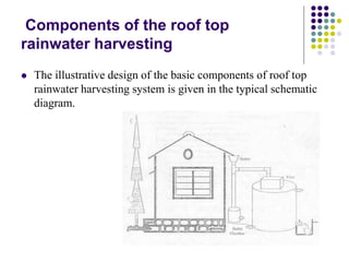 Rainwater-harvesting and Method_TEJVIR.pptx