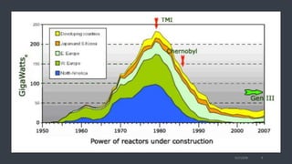 Generation of Reactors | PPTX