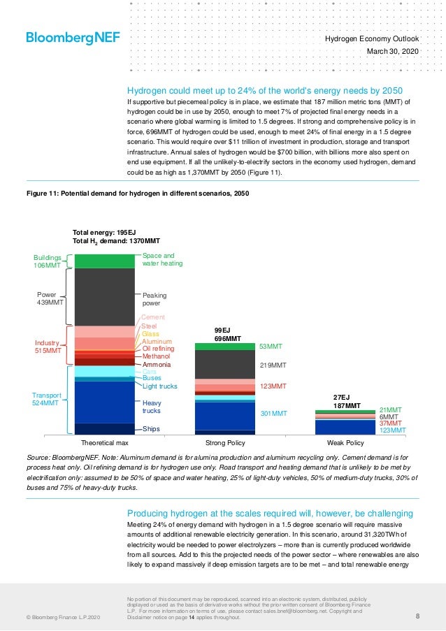 Bnef hydrogen-economy-outlook-key-messages-30-mar-2020 | PDF