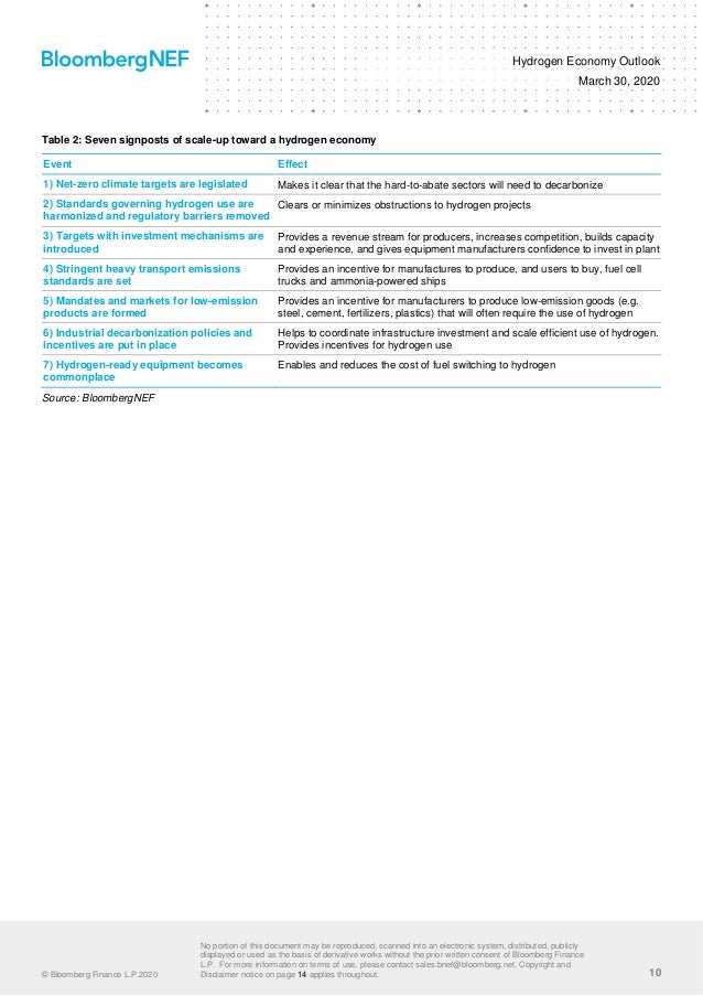 Bnef hydrogen-economy-outlook-key-messages-30-mar-2020 | PDF