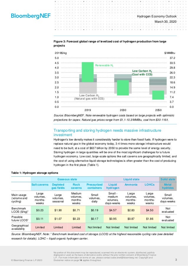 Bnef hydrogen-economy-outlook-key-messages-30-mar-2020 | PDF