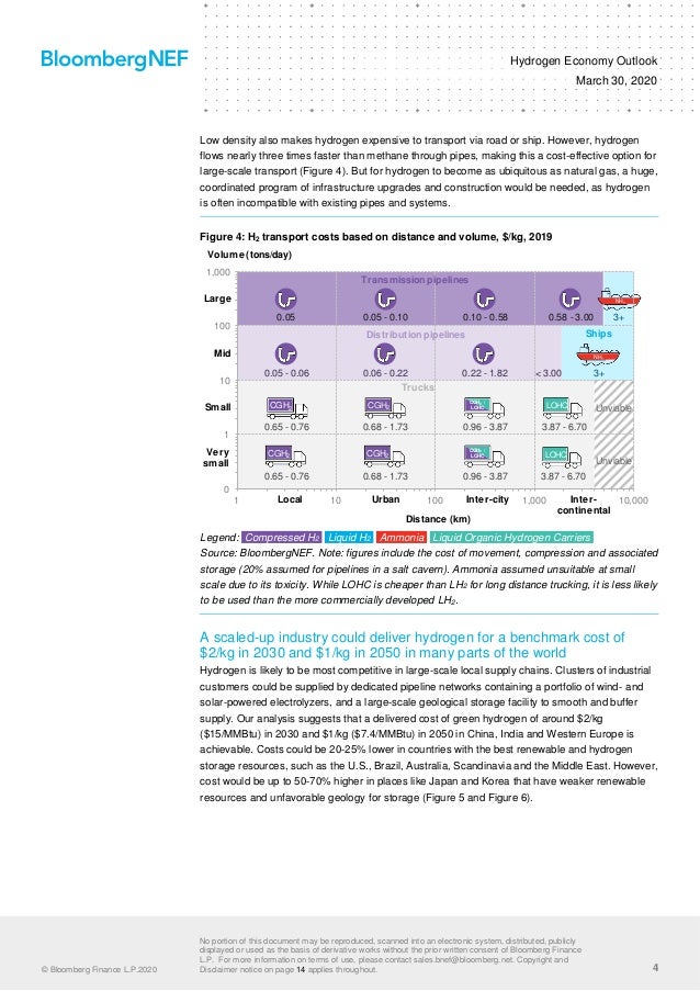 Bnef hydrogen-economy-outlook-key-messages-30-mar-2020 | PDF