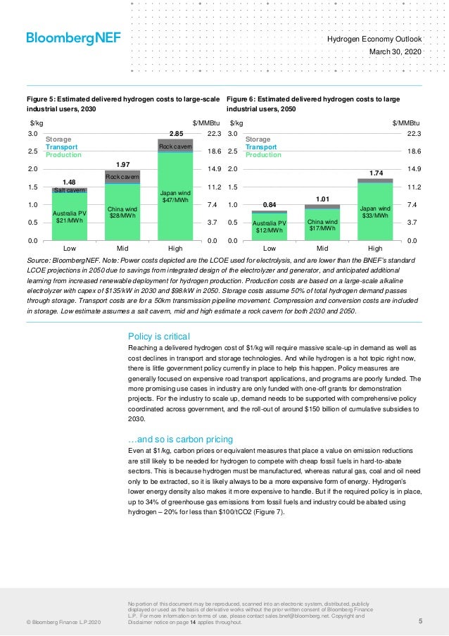Bnef hydrogen-economy-outlook-key-messages-30-mar-2020 | PDF