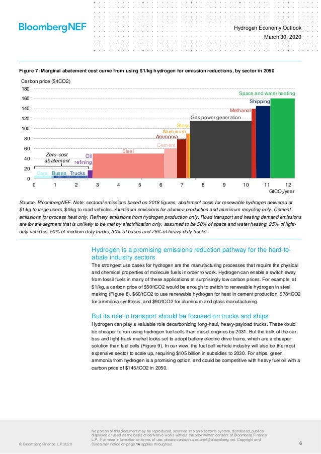 Bnef hydrogen-economy-outlook-key-messages-30-mar-2020 | PDF