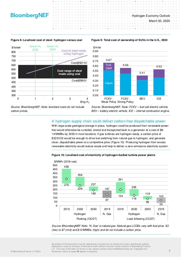 Bnef hydrogen-economy-outlook-key-messages-30-mar-2020 | PDF