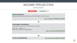 BNESIM income projection | PPT