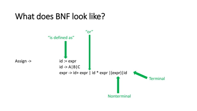 BNF & EBNF | PPT