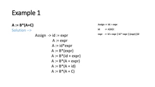 BNF & EBNF | PPTX | Programming Languages | Computing