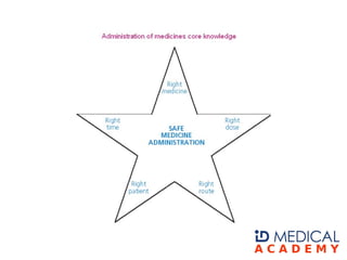 Bnf, Pharmacology And Prescribing In The Nhs | PPT