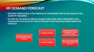 HUMAN RESOURCE PLANNING | PPT