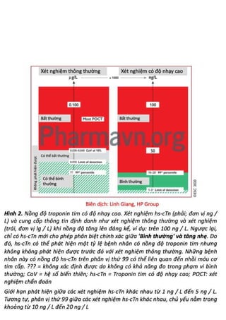 bản FULL hcvc không st chênh.pdf