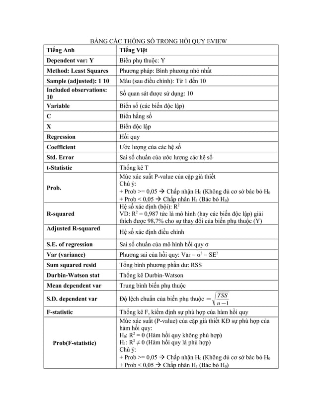 Bảng các thông số trong hồi quy eview | DOC