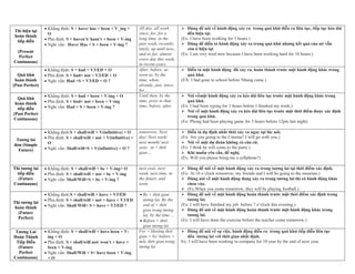 Bảng các thì trong tiếng Anh.docx