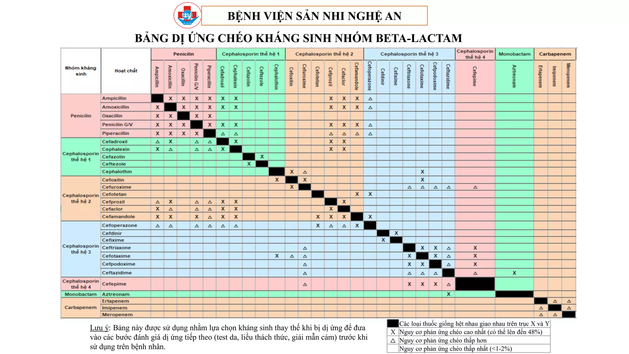 bảng dị ứng chéo kháng sinh và hướng dẫn lựa chọn kháng sinh khi bị dị ứng.pdf