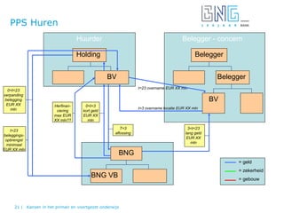 BNG Bank - Jeroen Tebbens | PDF