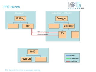 BNG Bank - Jeroen Tebbens | PDF