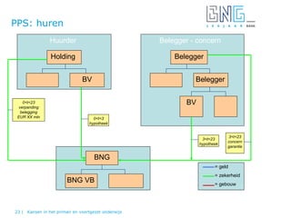 BNG Bank - Jeroen Tebbens | PDF