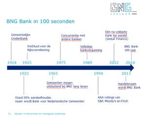 BNG Bank - Jeroen Tebbens | PDF