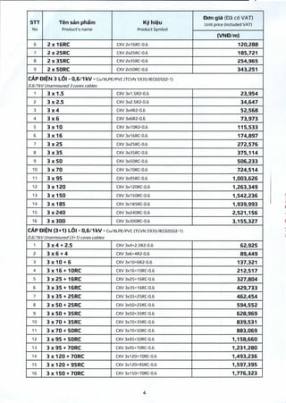 CATALOG cáp điện Goldcup (bảng giá) 1.4.2024.PDF