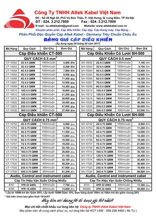 Bảng giá cáp điều khiển altek kabel | PDF