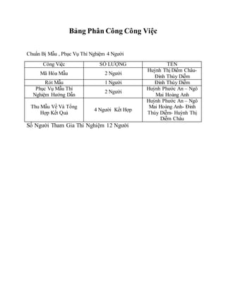 ban phan cong cong viec | PDF
