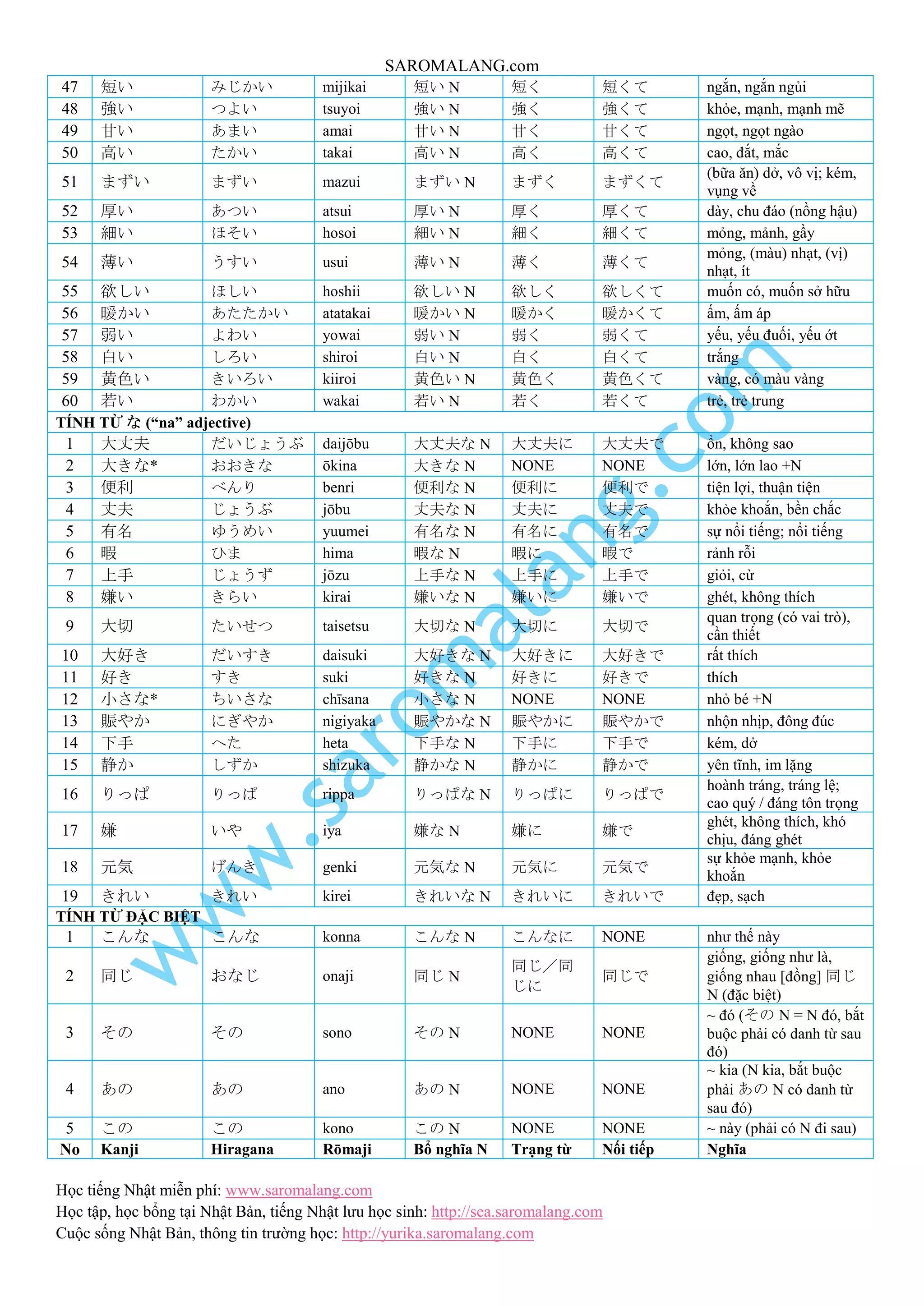 N5 Adjective | PDF