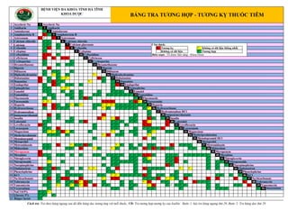 Bảng tra tương hợp-tương kỵ | PDF