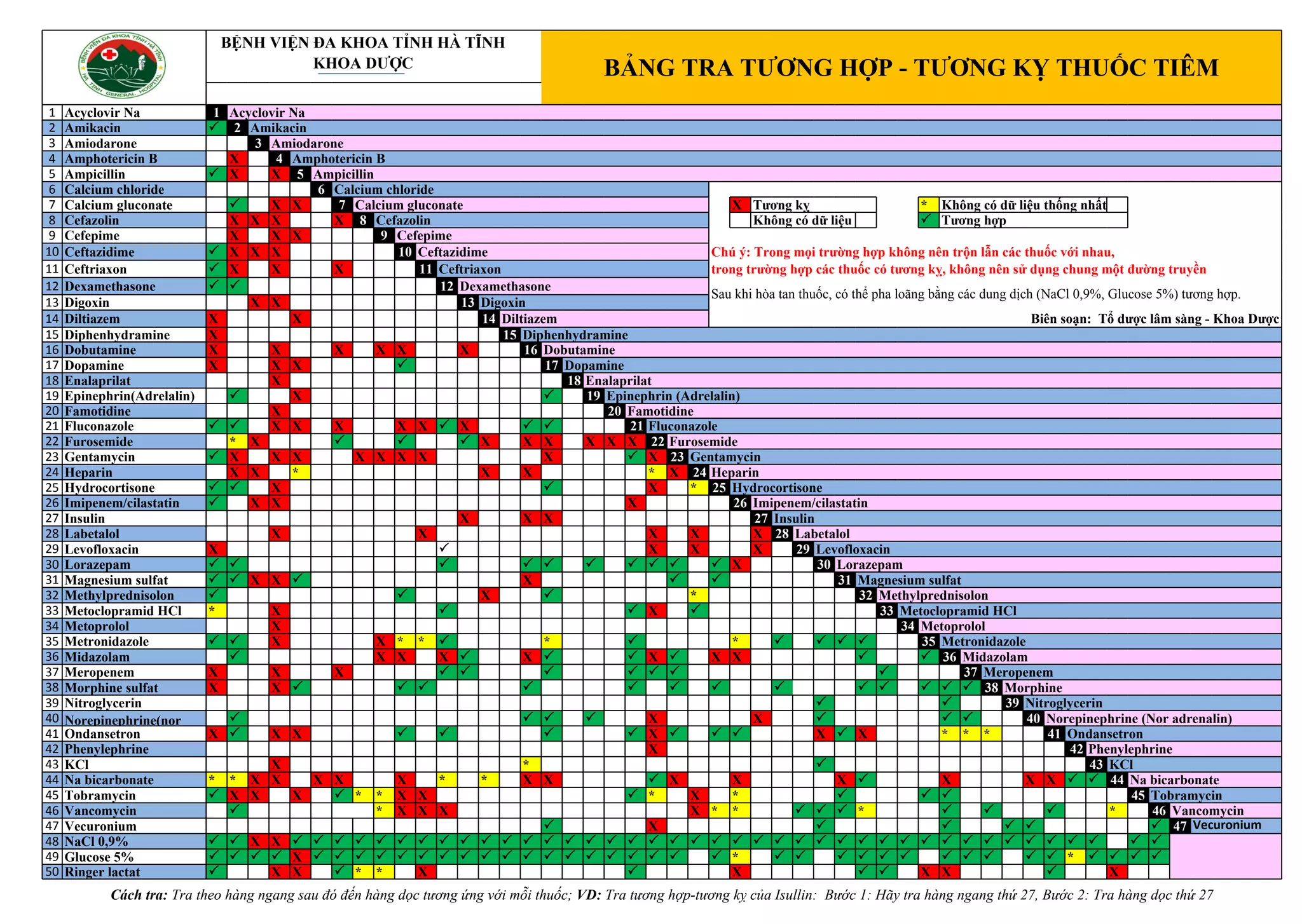 Bảng tra tương hợp - tương kỵ | PDF