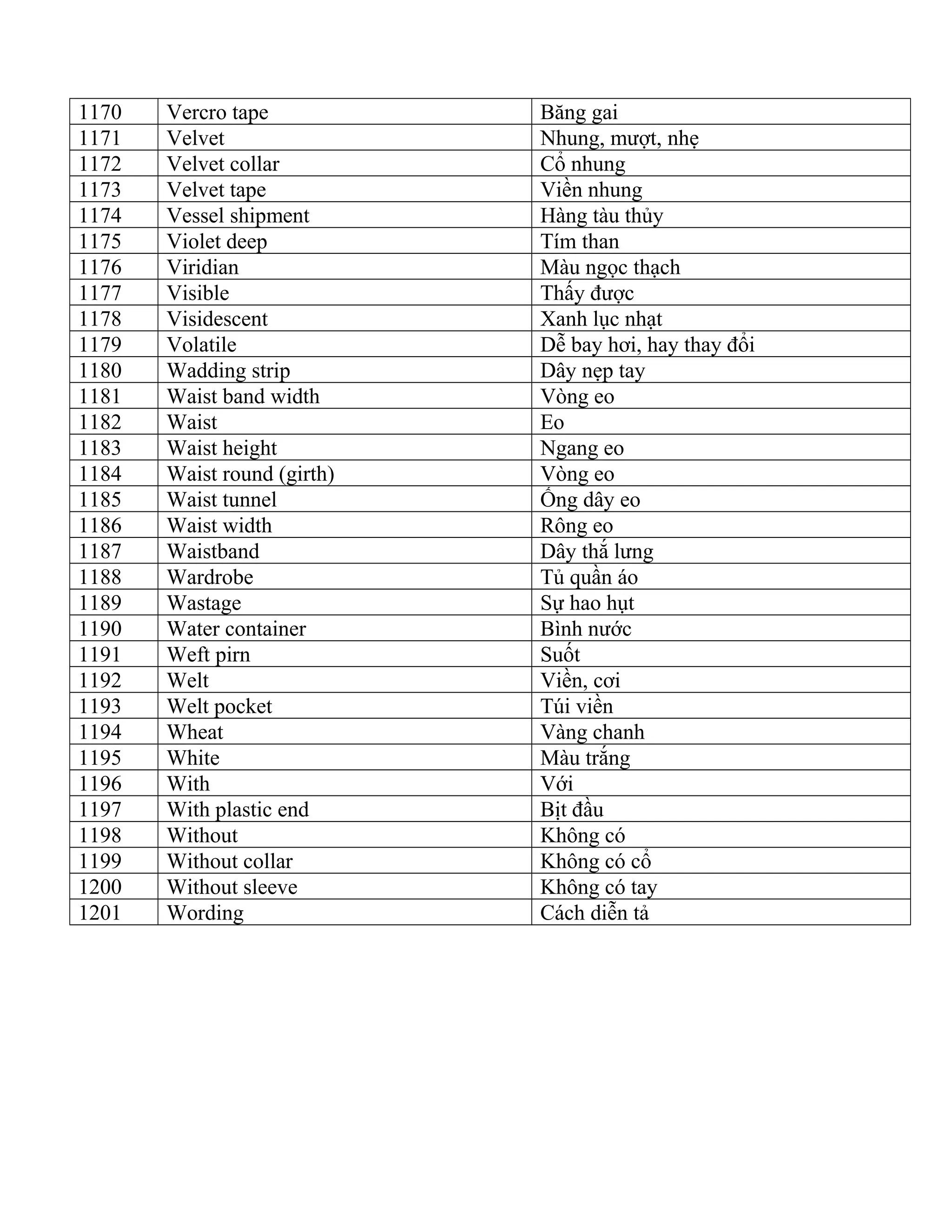 Bảng từ vựng tiếng anh chuyên ngành may | DOC