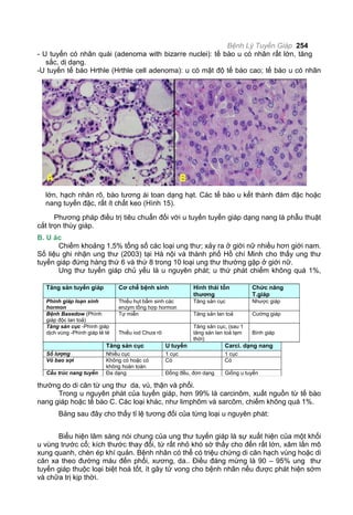 BỆNH LÝ TUYẾN GIÁP | PDF
