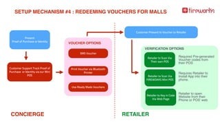 Fireworks smart voucher solution v2.0 | PDF
