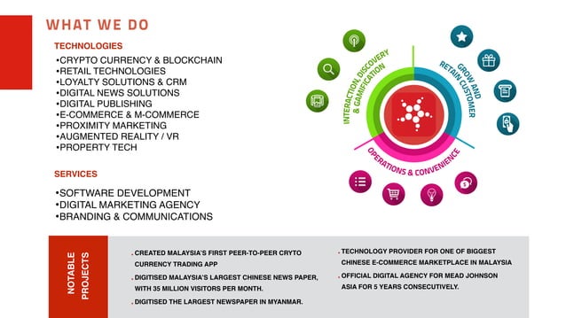 Fireworks smart voucher solution v2.0 | PDF | Coupons and Discounts ...