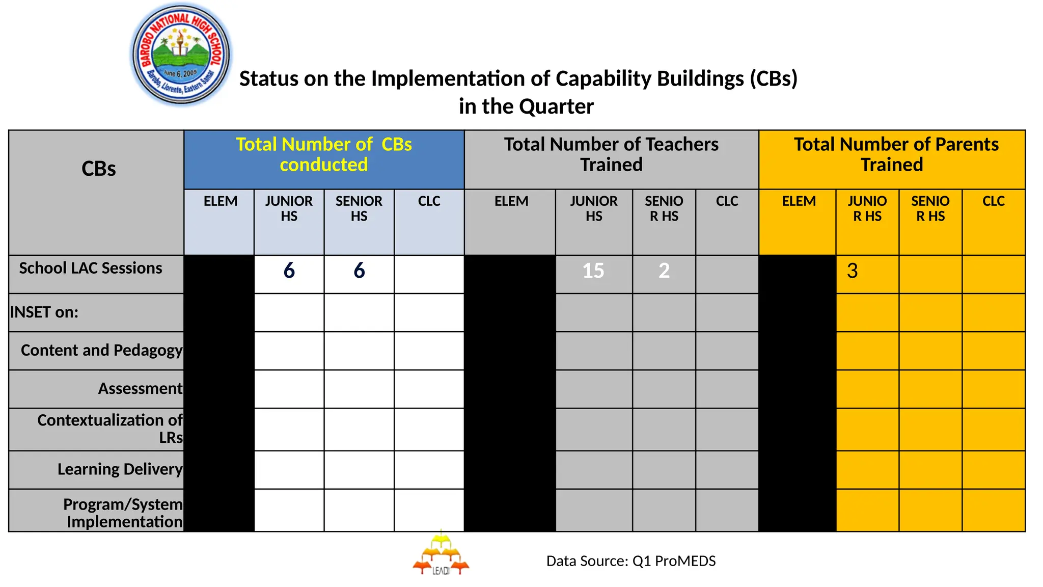 BNHS_2022-Q1.............-Dashboard.pptx