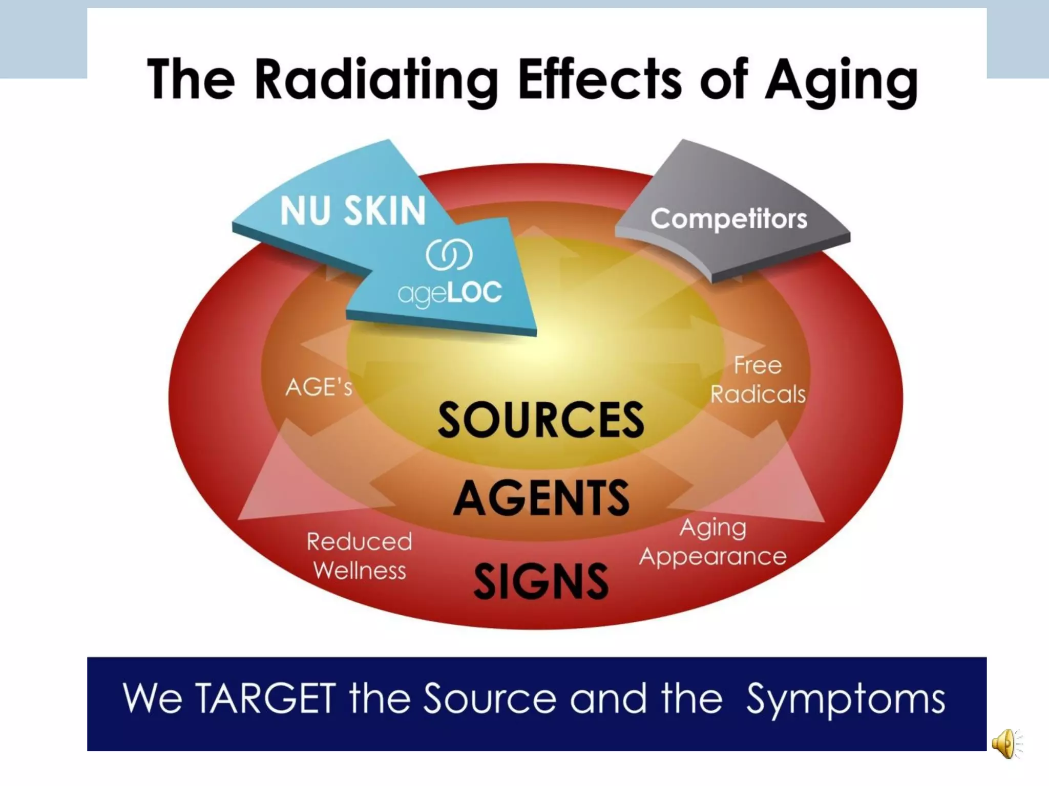 Garth Williamson - Nuskin | PPT