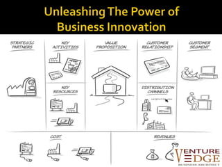 BNI Customer Segments | PPTX