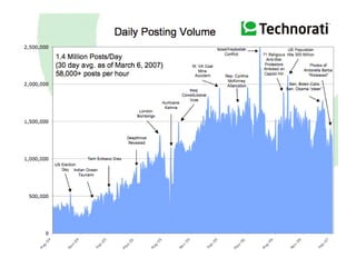 BNI presentation | PPT