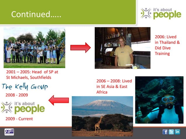 BNI 10 Minute Presentation | PPT