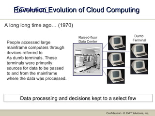 Bni cloud presentation | PPT