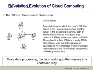 Bni cloud presentation | PPT